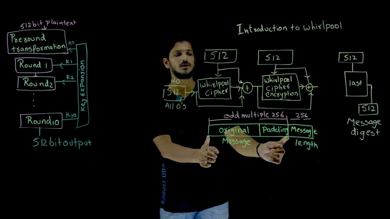 Introduction to Whirlpool Compression Function || Lesson 80 ...