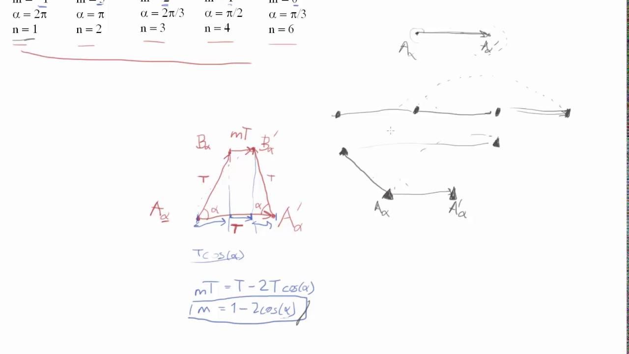 Translation plus rotation (allowable rotation) - YouTube