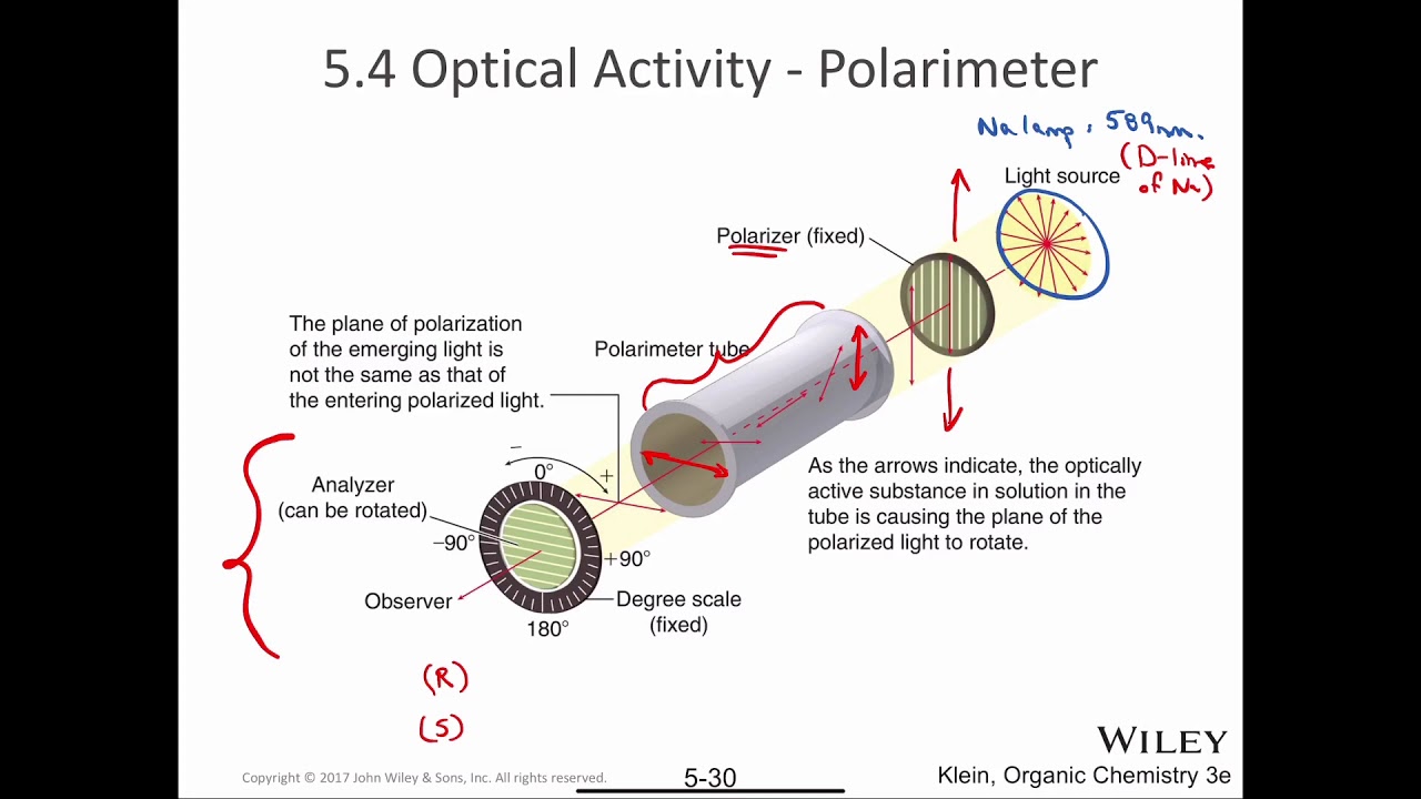 CHEM 3101 Chapter 5.4: Optical Activity - YouTube