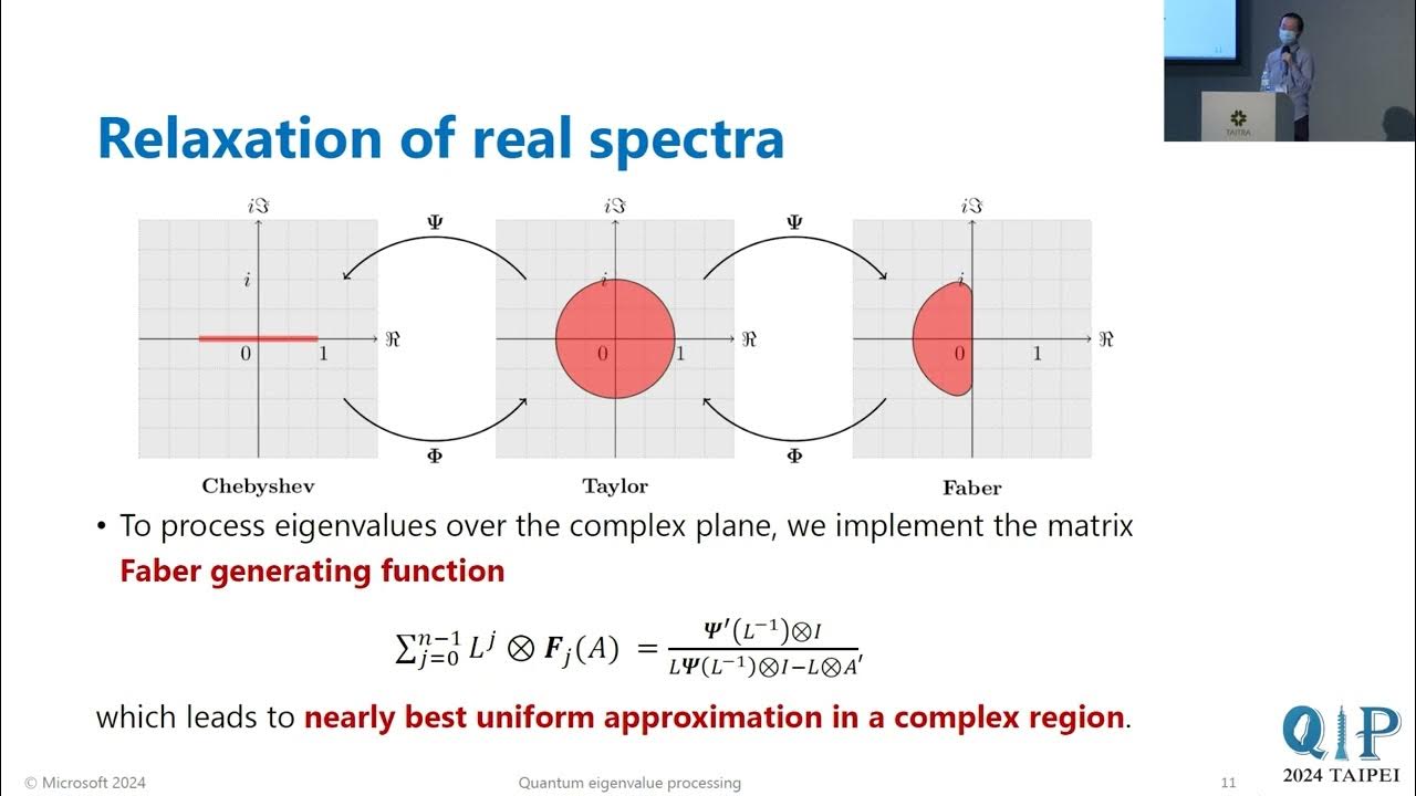 0118_1630_ALG_Quantum eigenvalue processing_Yuan Su - YouTube