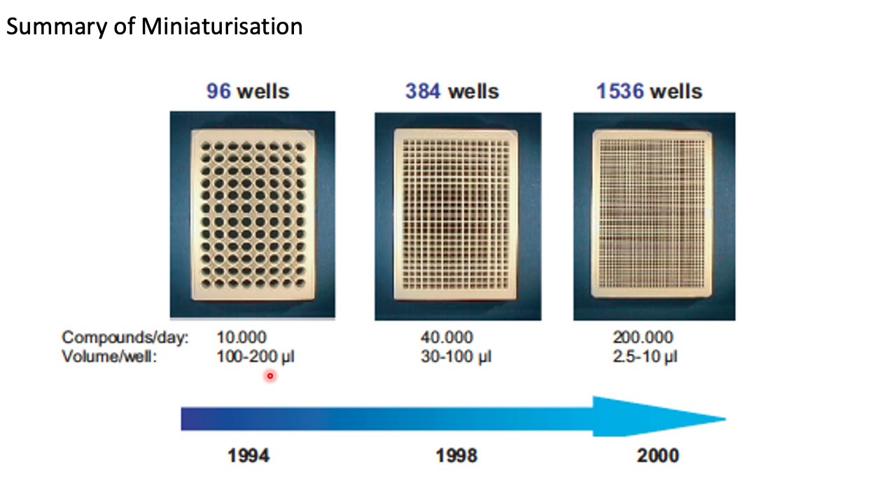 High Throughput Screening - YouTube