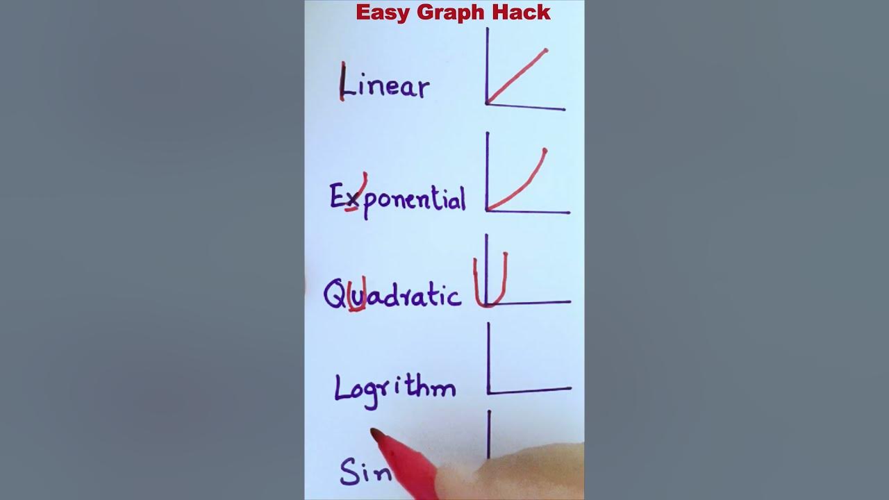 Easy Graph Hack ||Math || Tricks #maths #mathtricks #mathstricks#graphs #graphhacks - YouTube