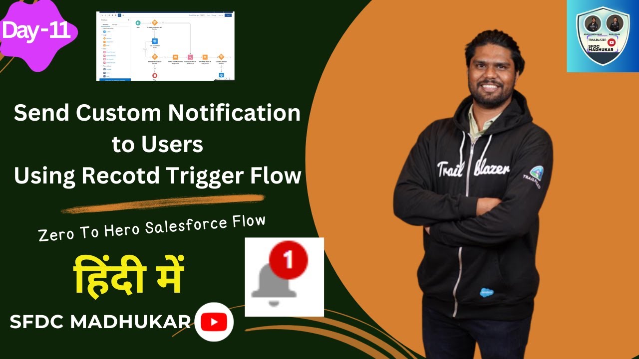 Send Custom Notification To Salesforce Users Custom Notification Send
