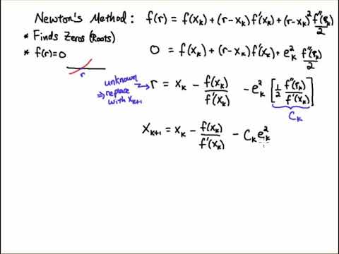 Newton Method Overview - YouTube