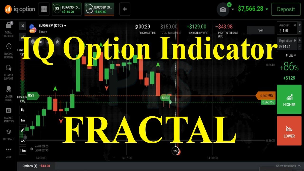 IQ Option Fractal Indicator Strategy For All Binary Options Brokers ...