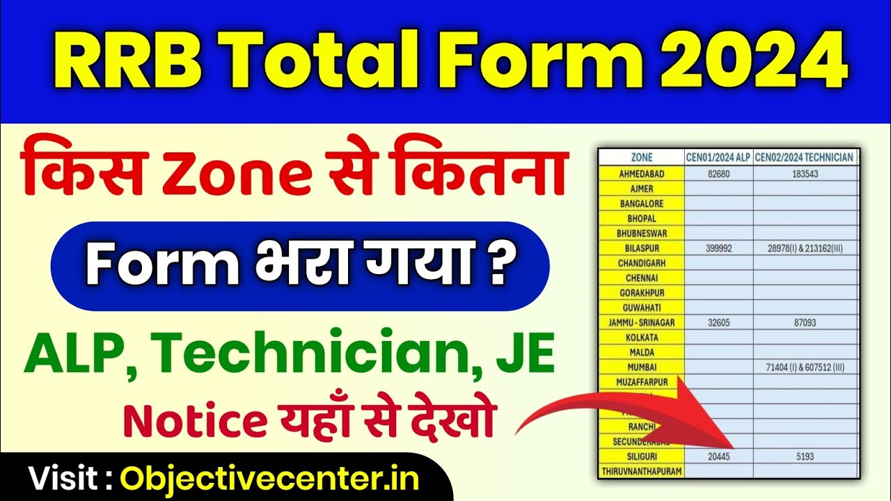 RRB Total Form Fill up 2024 💯 Zone wise Railway Techncian Total Form ...