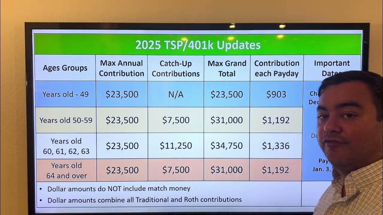 TSP 2025 Changes - YouTube