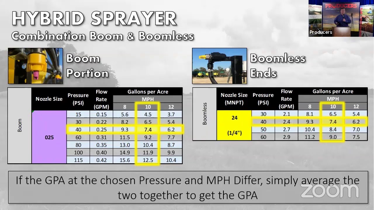 Sprayer Calibration Clinic with Mark McMath - YouTube
