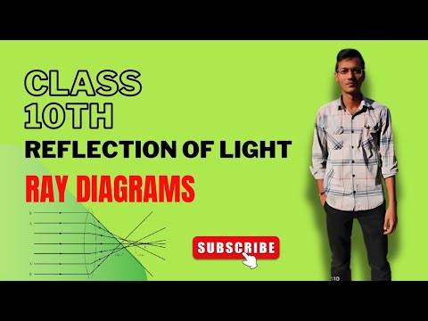 Class 10 Light : Reflection of light part 1 : Ray diagrams - YouTube