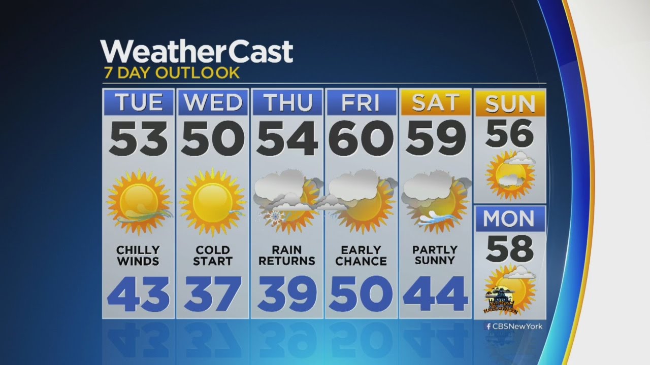 Evening Weather 10/24: Patchy Clouds - YouTube