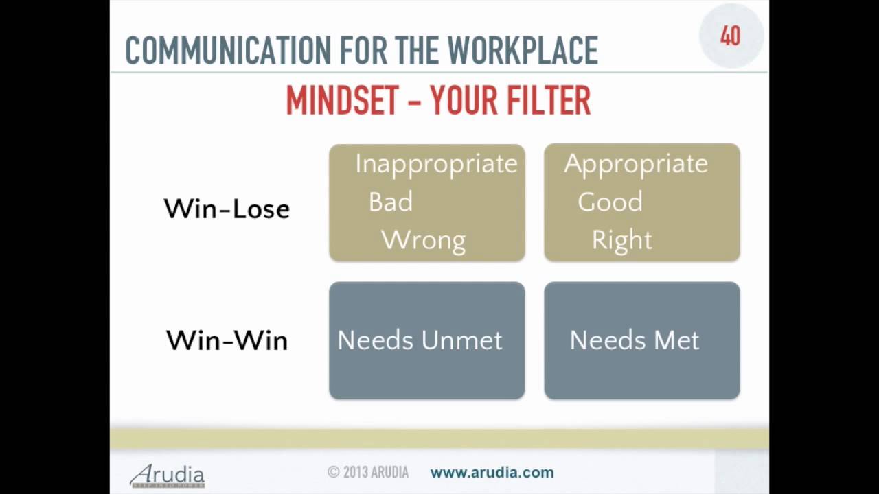 Win-Win Mindset - YouTube