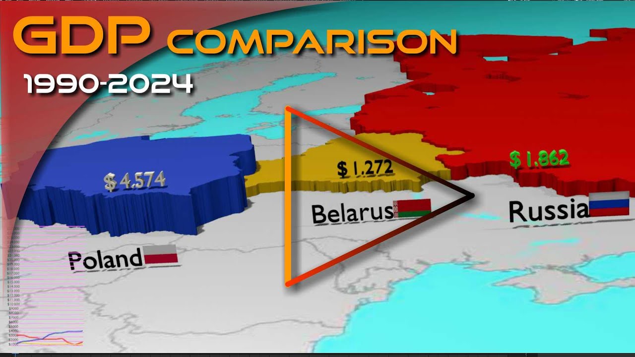 Poland vs Belarus and Russia GDP wealth Comparison Economy - YouTube