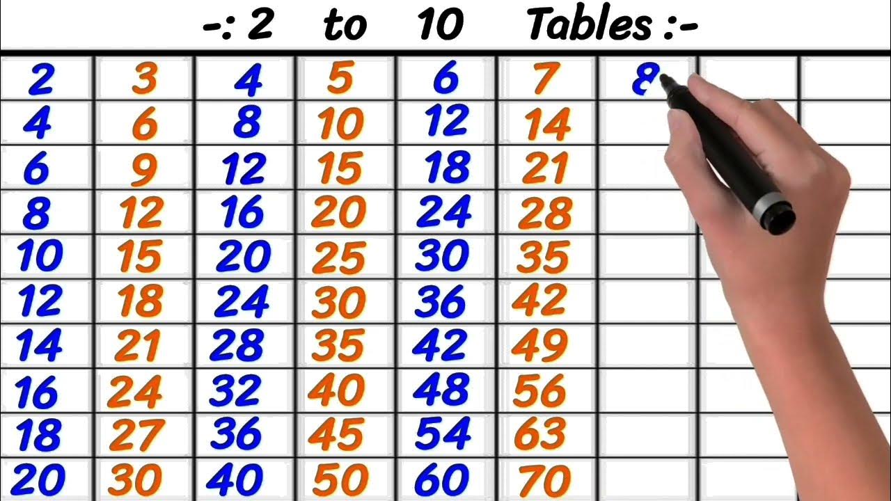 2 to 10 tables | 2 se 10 Tak Pahade | 10 Tak Pahade | 2 3 4 5 6 7 8 9 10 ka Pahada - YouTube