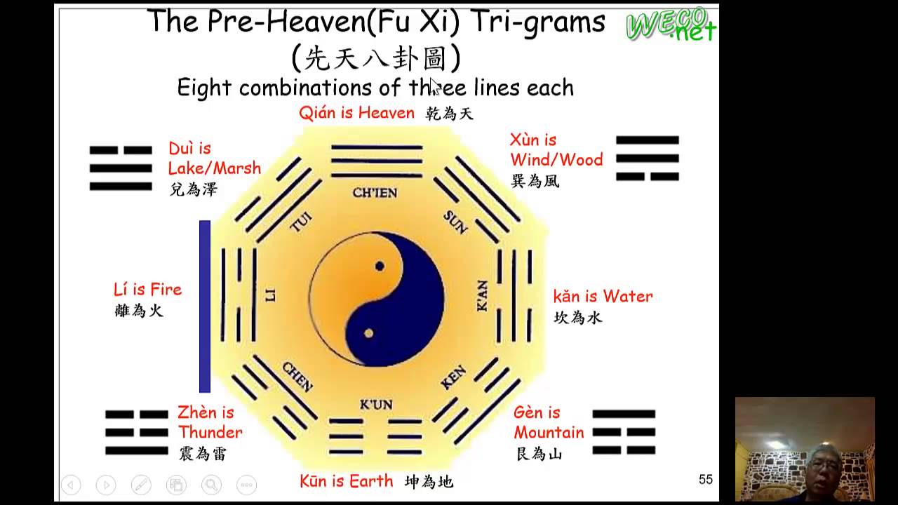 2014 I-Ching @ FJU CSIE I-Ching-4-2I-4D-8Trugram - YouTube