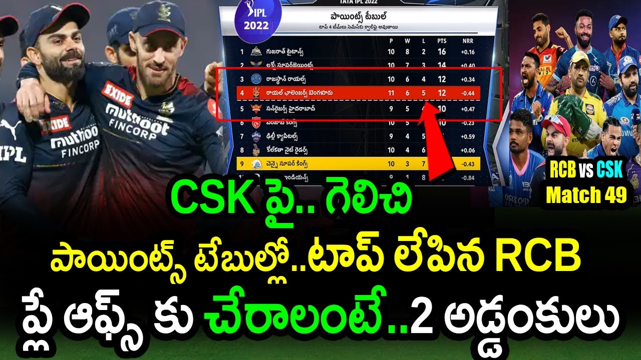 RCB Position In IPL 2022 Points Table After Win Against CSK|RCB vs CSK ...