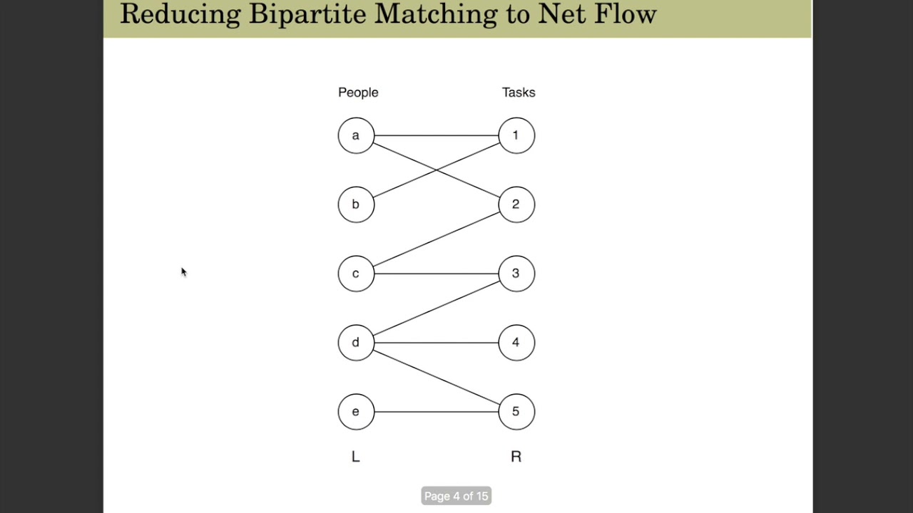 Bipartite Graphs And Maximum Matching YouTube