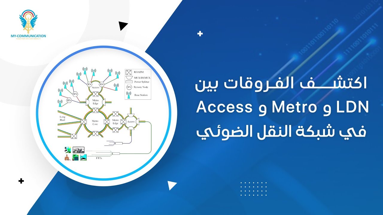 Optical Transport Solutions: Long Haul, Metro, Access - YouTube