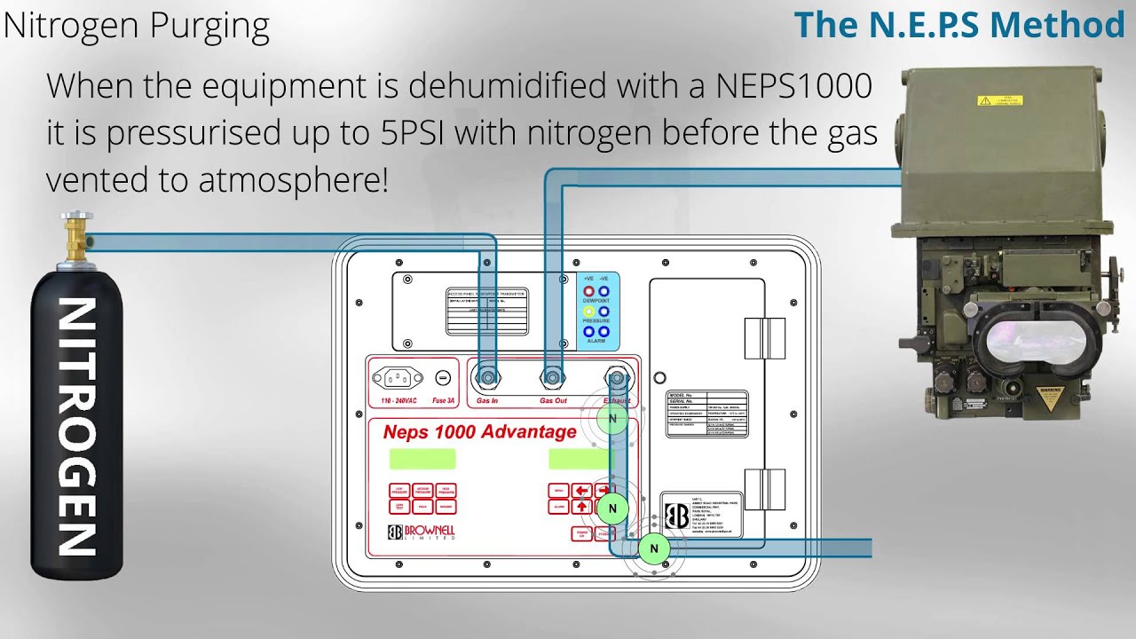 Brownell - NEPS method - YouTube