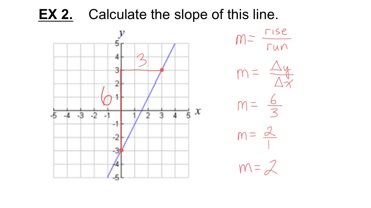 MPM1D 2-3-2 Slope from a Graph or Table - YouTube
