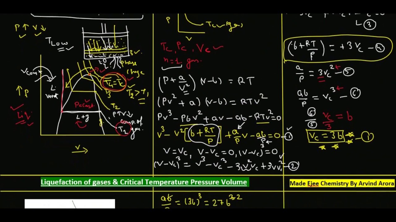 Critical Temperature (Tc) with liquification of gas graph concept by ...
