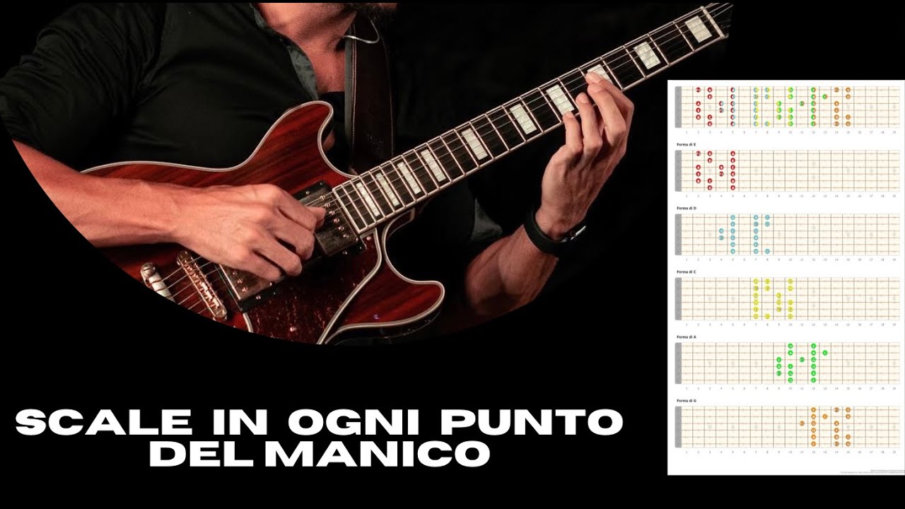 Visualizza le scale sulla chitarra con il sistema CAGED - YouTube