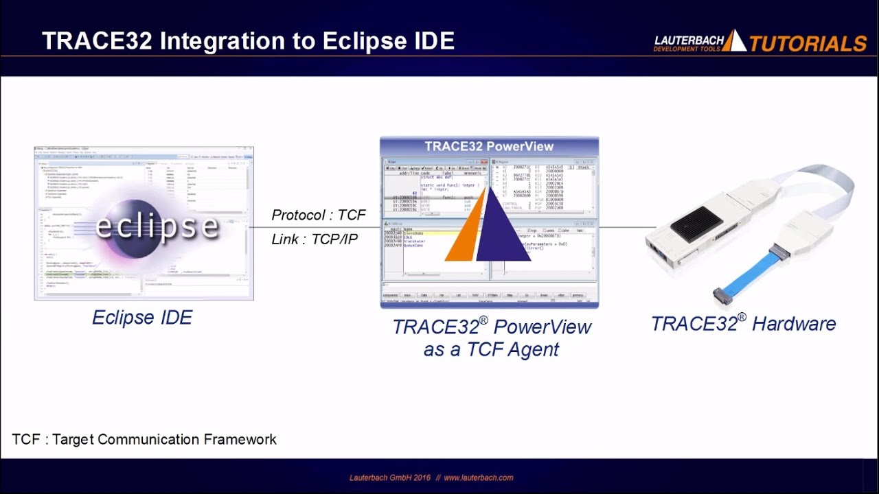 TRACE32 Integration to Eclipse - YouTube