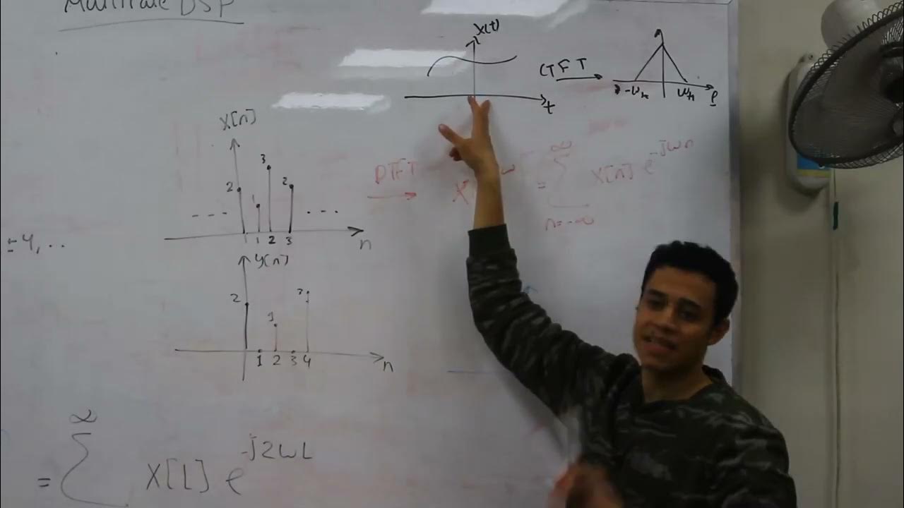 Digital Signal Processing Basics: Lab(4) - YouTube