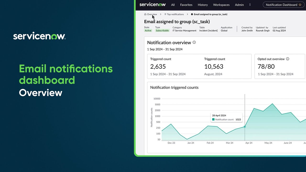 Email notifications dashboard | Overview - YouTube