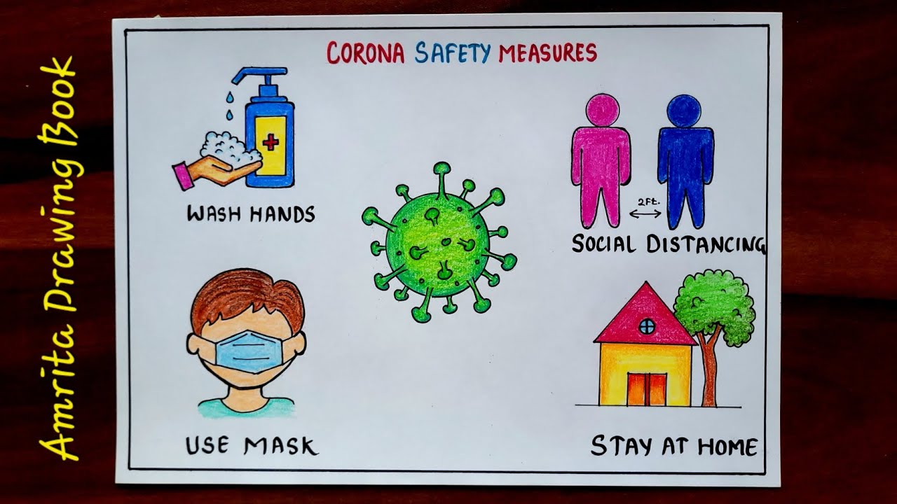 Coronavirus Awareness drawing easy | CoronaVirus Safety measures Poster ...