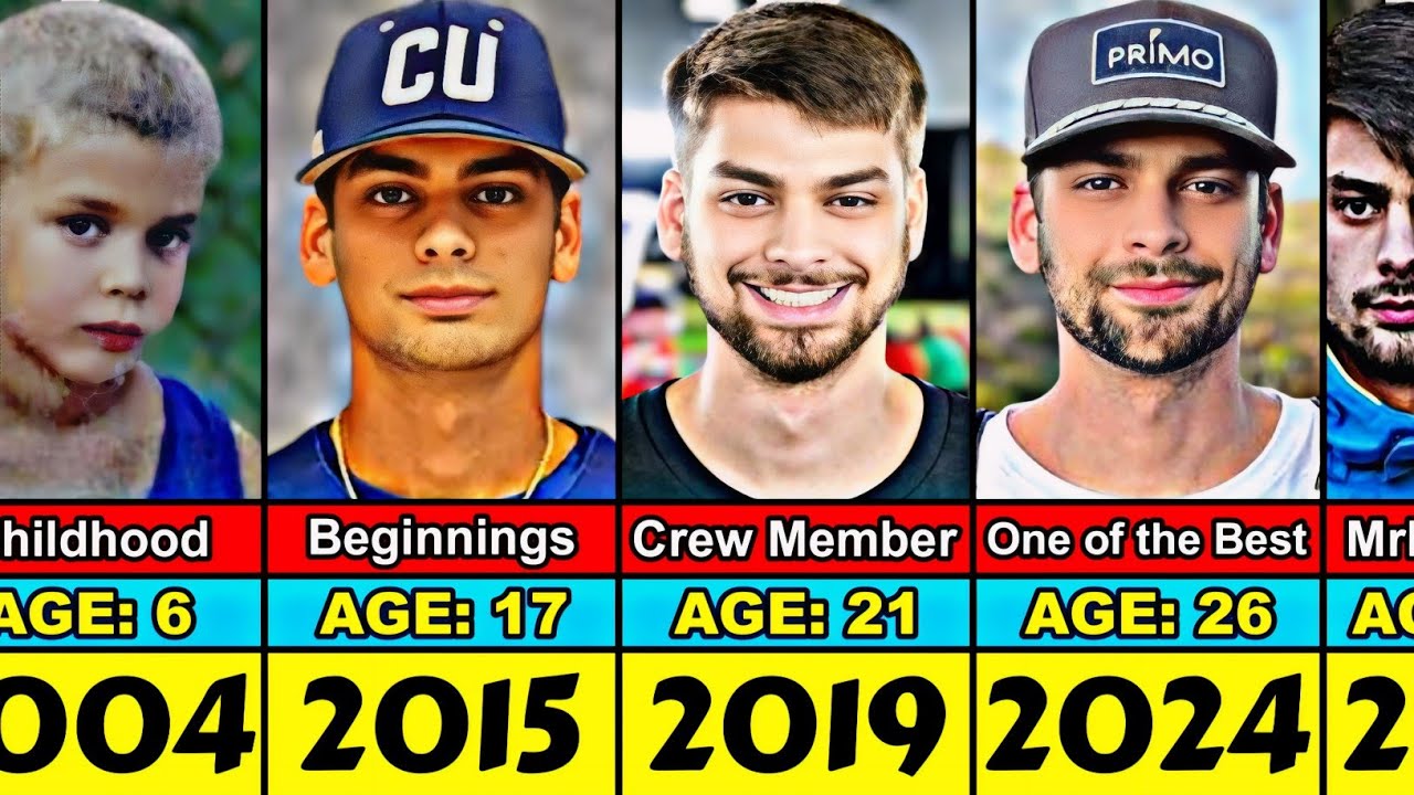 Chandler Hallow Transformation From 6 to 26 Year Old - YouTube