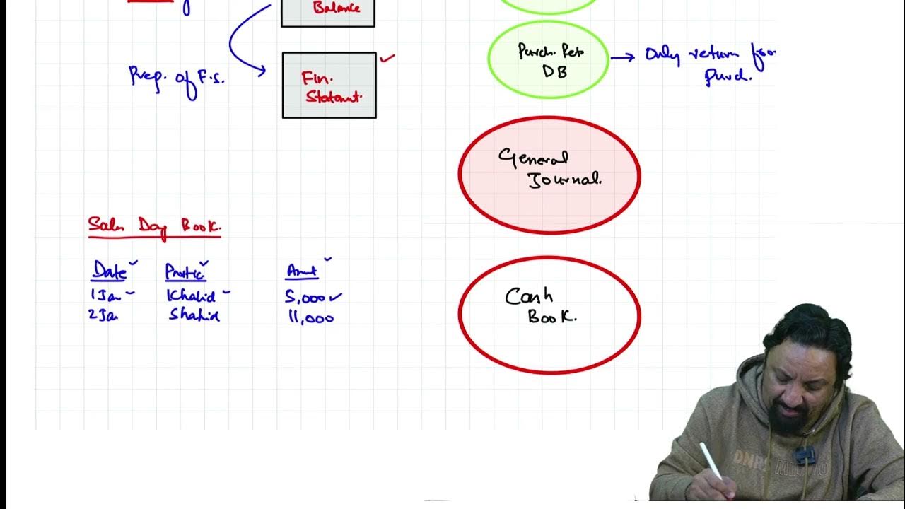 Lecture 9 (Part 1) COE Books of prime entry and correction - YouTube