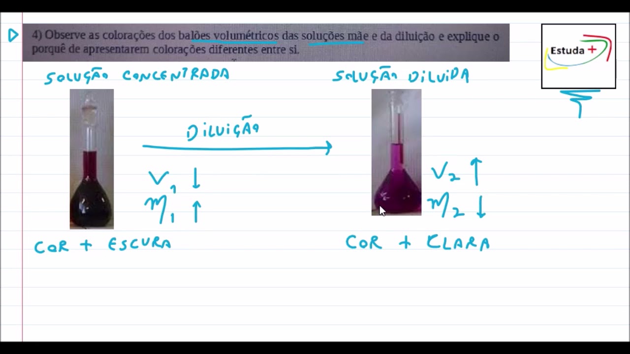 Solução concentrada e Diluida - Cor das soluções - YouTube