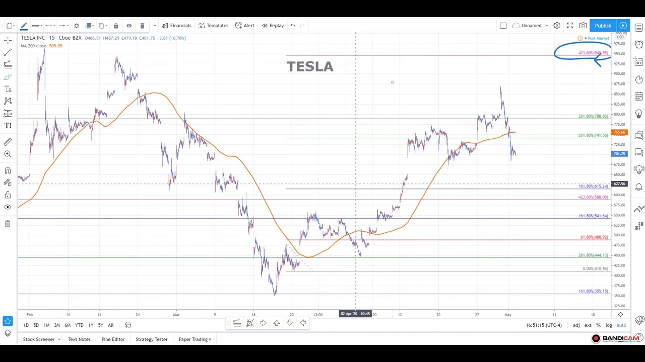 TESLA CHART 0501 - YouTube