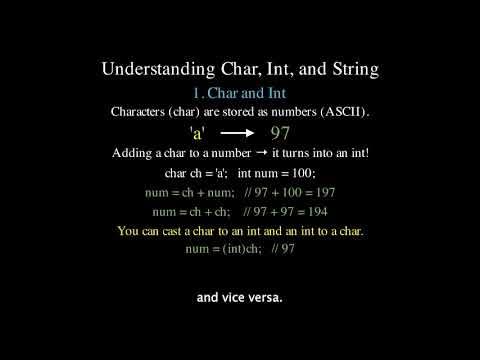 Java Char vs Int vs String Explained in a Minute! - YouTube