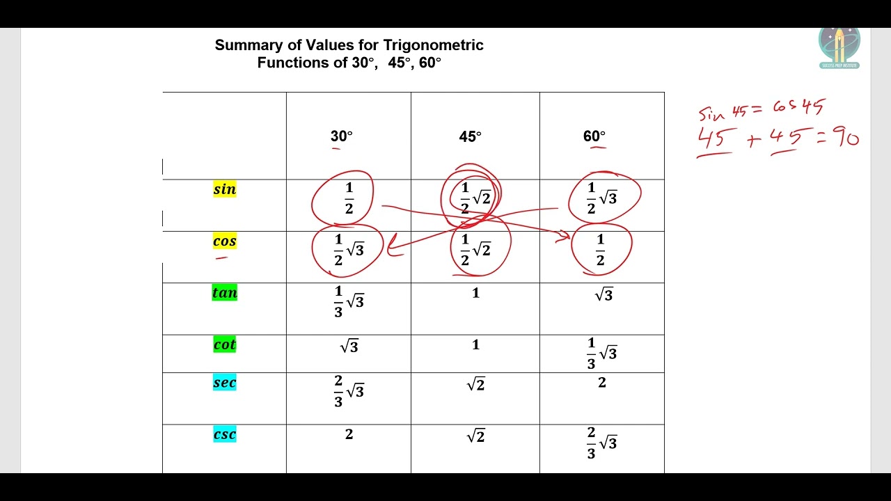 SAT Math Concept 089 Special Right Triangles - YouTube