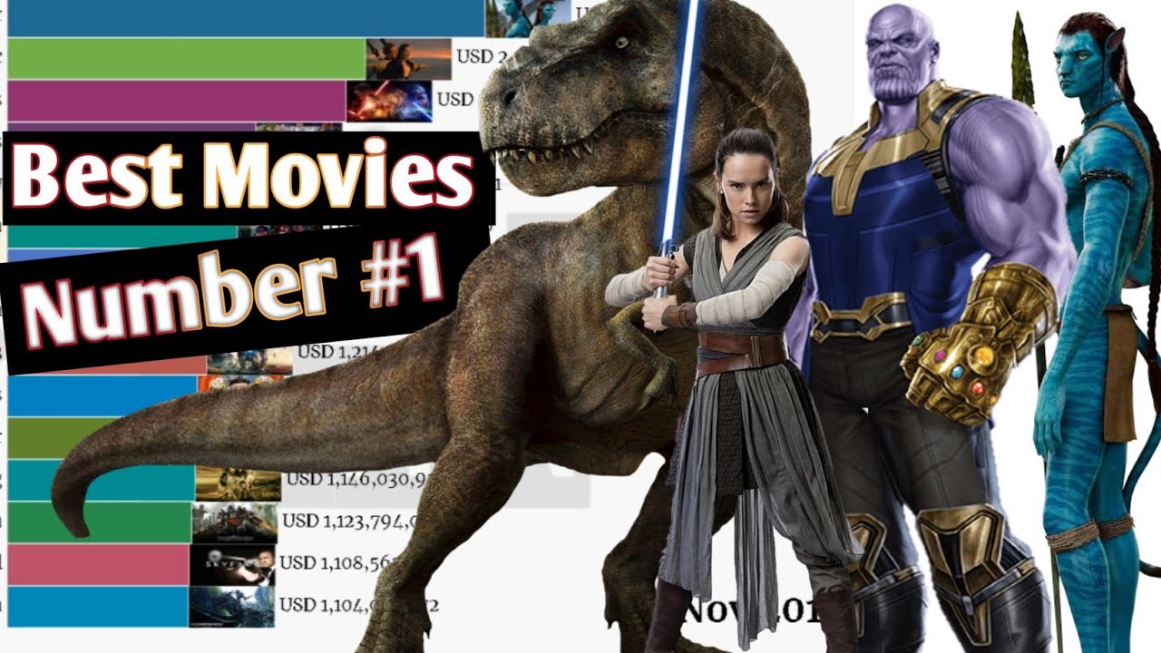 Best Movies Grossing of all time (1993 - 2022) - YouTube
