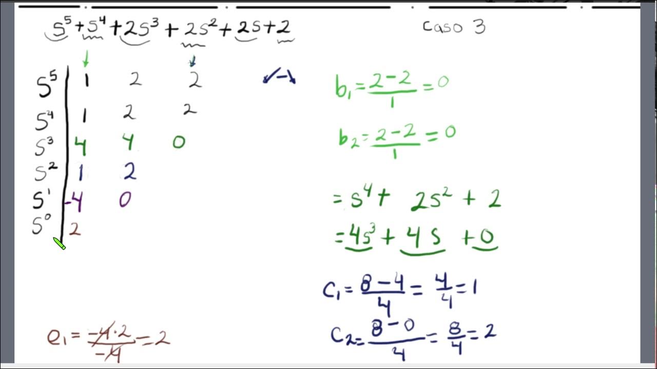 caso 3 Criterio de estabilidad de Routh Hurwitz - YouTube