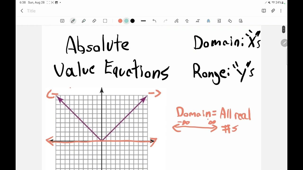 Absolute Value: Domain and Range - YouTube