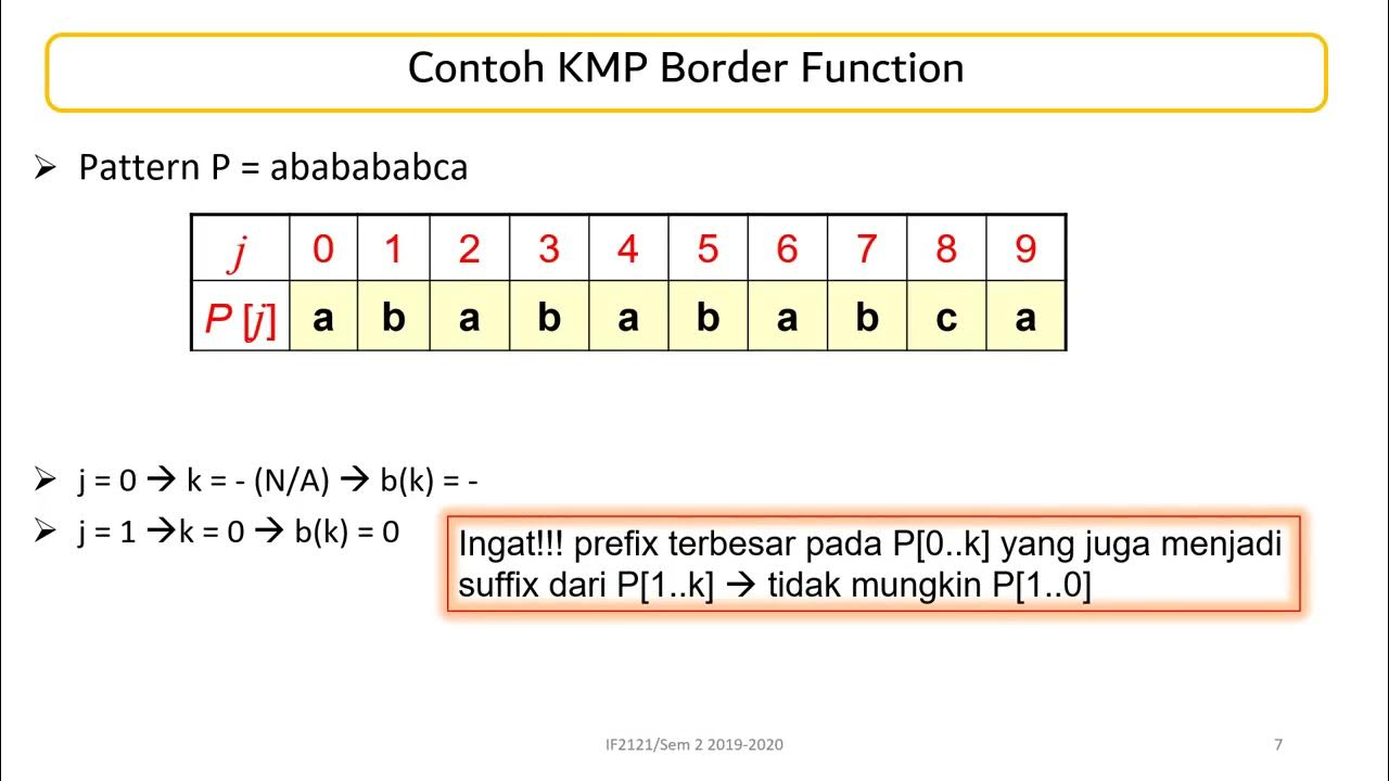 Stima 37 - Pencocokan String (String Matching) Bagian II: Algoritma ...