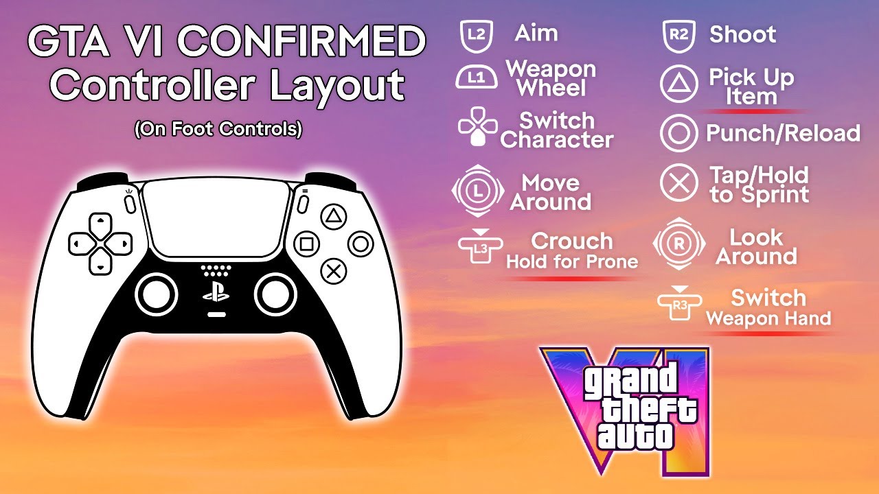 GTA VI Controller Layout LEAKED (2024) - YouTube