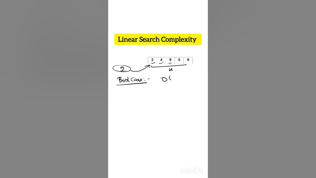 Linear Search Complexity #shorts #youtubeshorts #shortsvideo # ...