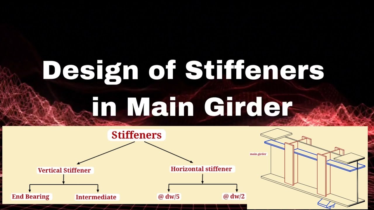 Design of Stiffeners - YouTube