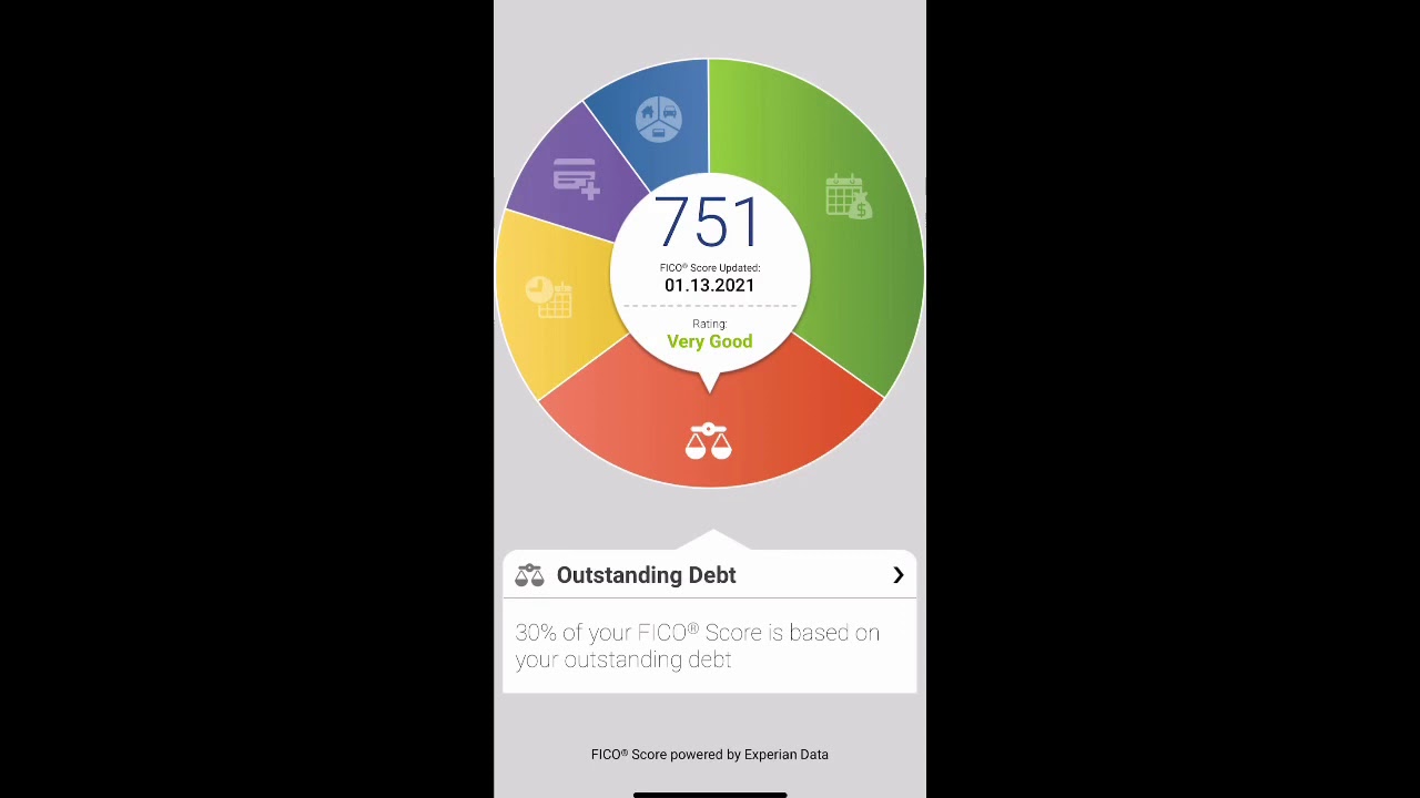 Understanding how credit is calculated with Pie chart - YouTube