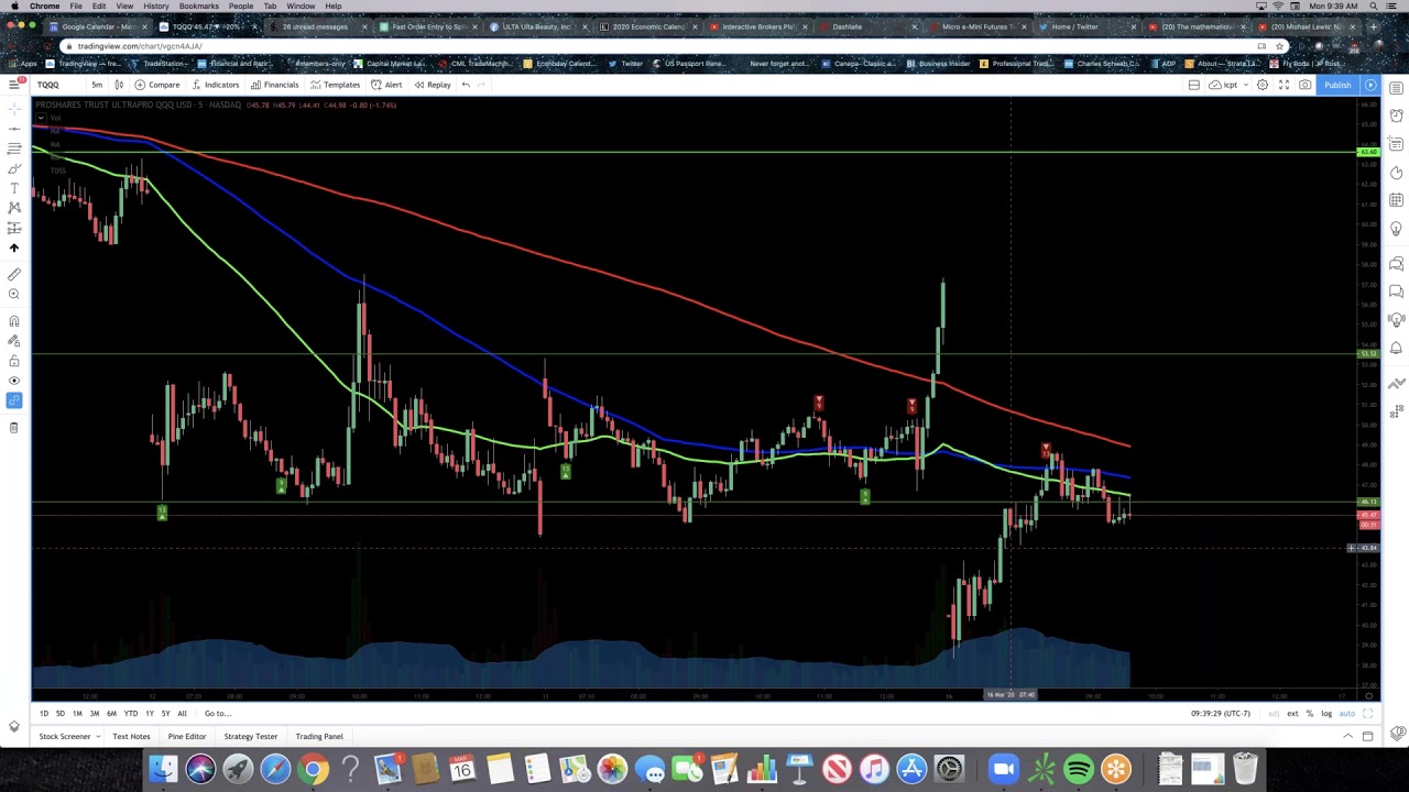 Trading the Post Members Webinar: March 16th, 2020 - YouTube