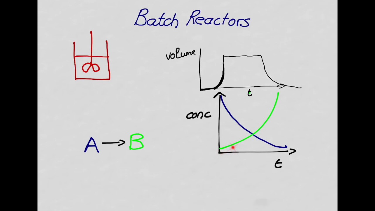 Introduction to Basic Concepts in Reactor Theory - YouTube