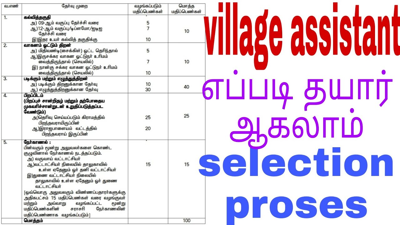 village assistant job selection process and job details - YouTube