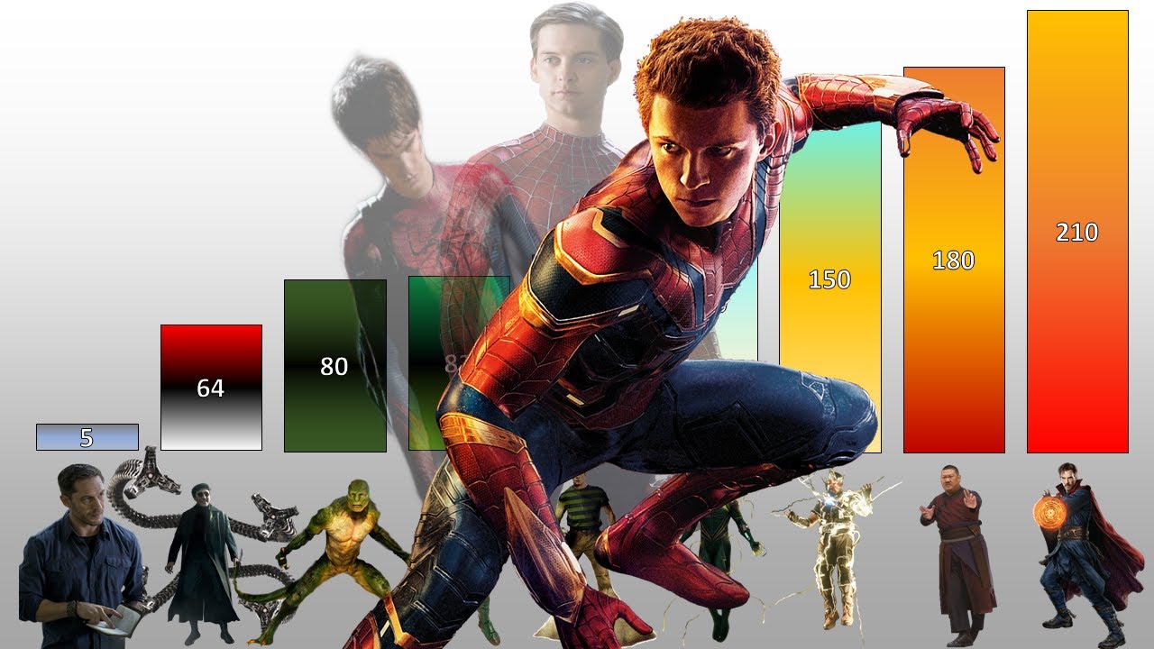 Spider Man No Way Home POWER LEVELS All Characters - YouTube