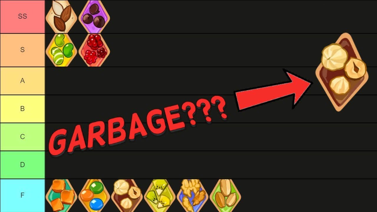 CRK Topping Tier List [69 subscriber SPECIAL] - YouTube