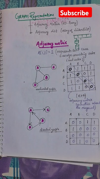 graph representation |adjacency matrix and adjacency list #shorts # ...