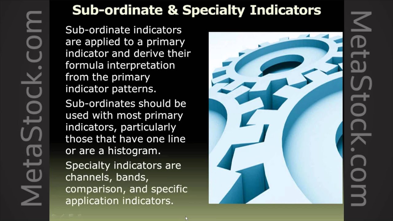 Martha Stokes High Performance Trading Simplified - YouTube
